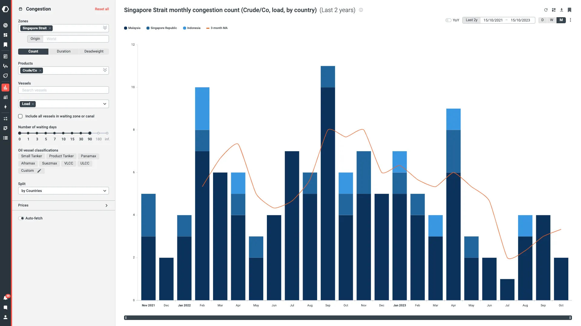 Commodities: Real-Time AI Insights & Price Forecasting